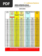 10 Year AIRAC | PDF
