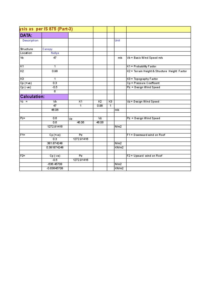 Wind Load Analysis and Structural Design of a Canopy Roof in Naliya ...