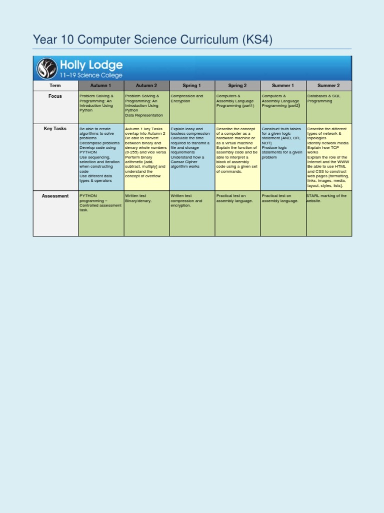 Year 10 Computersciencecurriculum | PDF