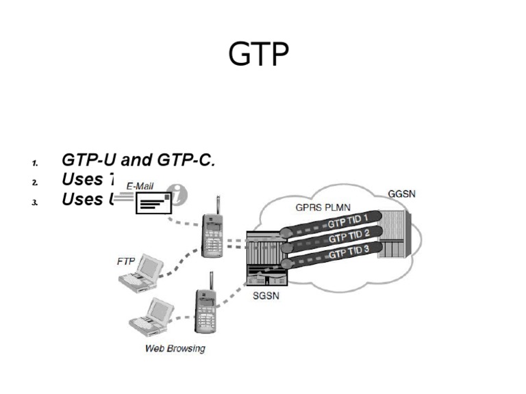 GTP-U and GTP-C. Uses TCP For Reliable Link Uses UDP For Non-Reliable ...