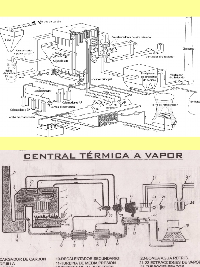 Calderas Humotubulares y Acuotubulares-Exposicion | PDF