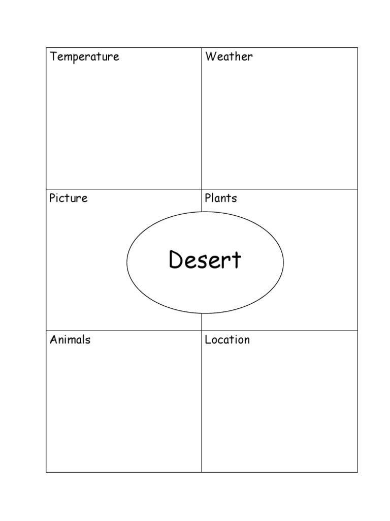 Habitat Graphic Organizer | PDF