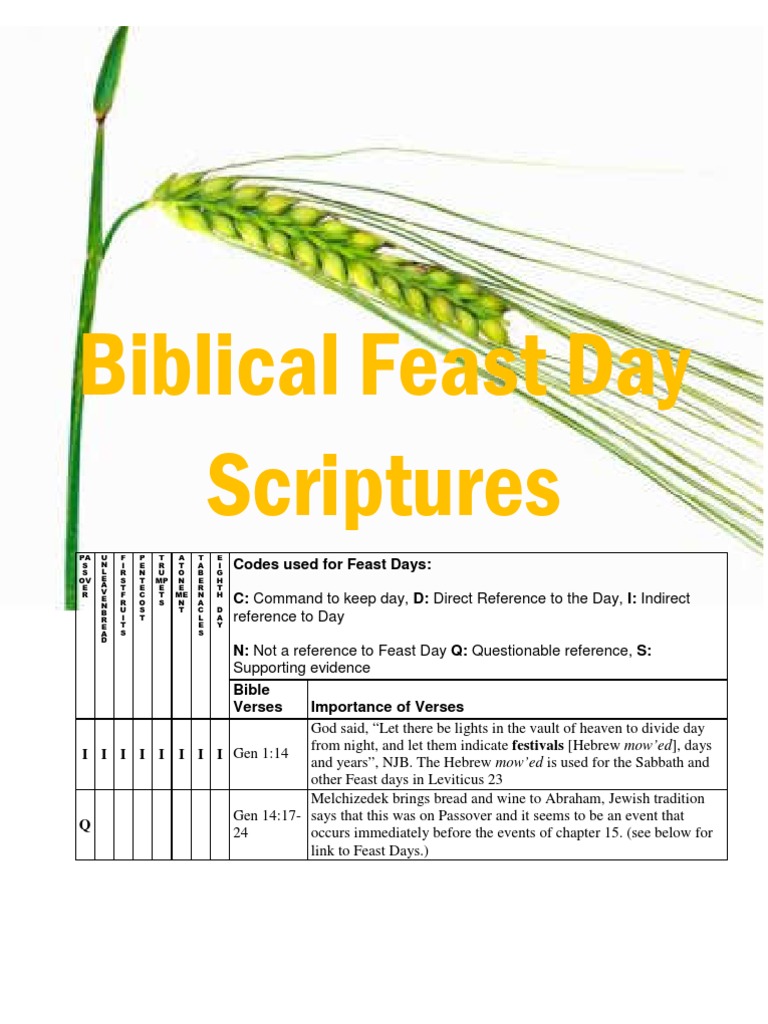 Biblical Feast Day Scriptures | PDF | Passover | Acts Of The Apostles