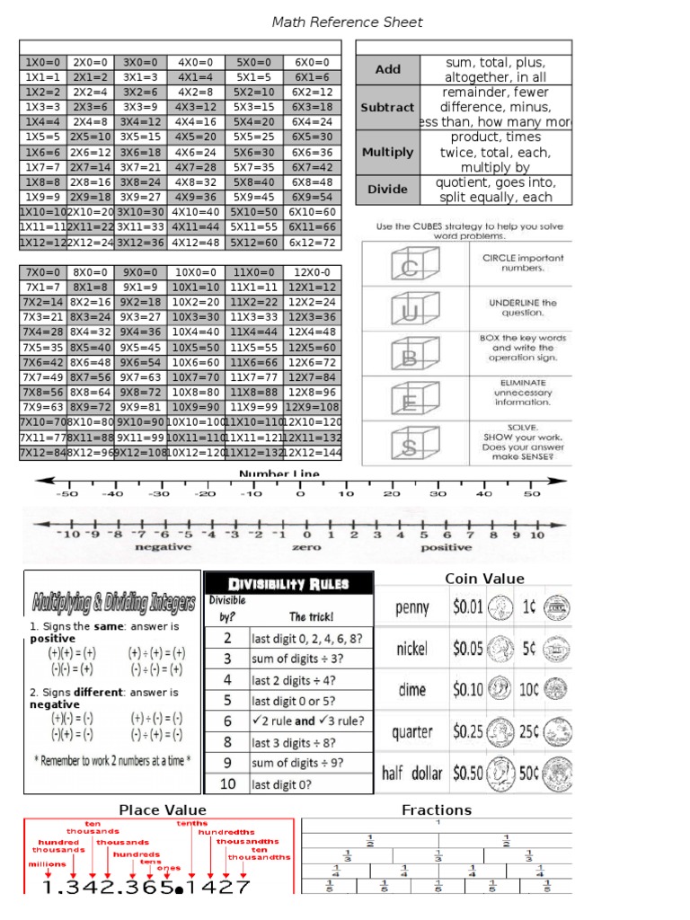 Math Reference Sheet | PDF | Sports & Recreation | Teaching Methods ...