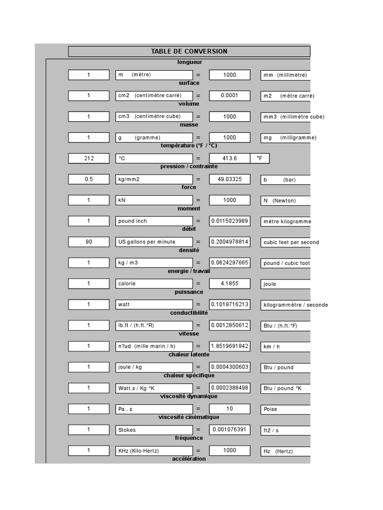 Tabel Transformari | PDF | Calorie | Kilogramme