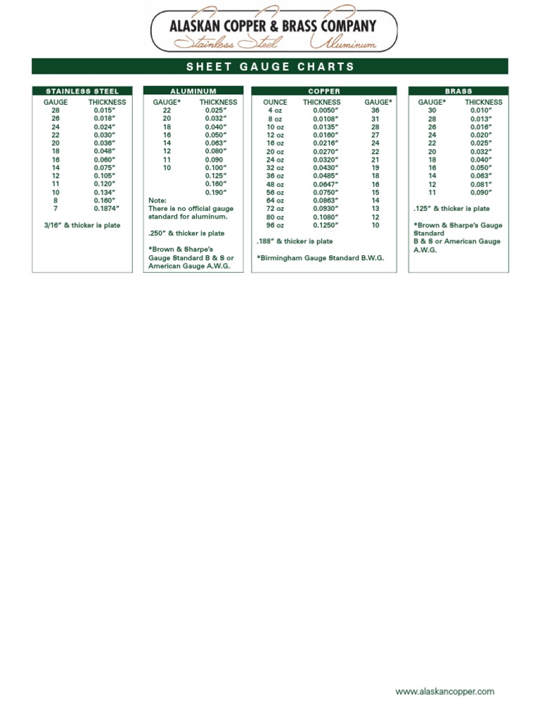 Sheet Gauge Charts: Stainless Steel Aluminum Brass Copper | PDF