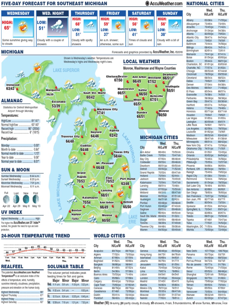 Five-Day Forecast | PDF | Meteorology | Physical Geography