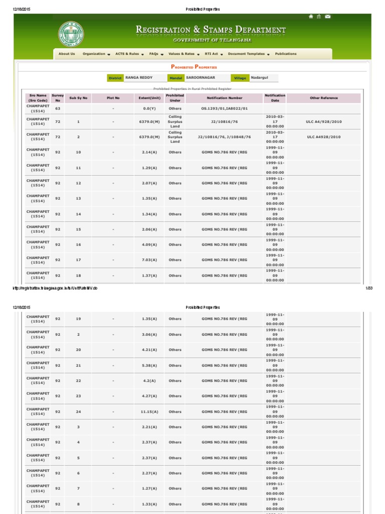 Prohibited Properties in Hyderbad | PDF