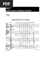 Colour Coding Site Lube | PDF | Lubricant | Oils
