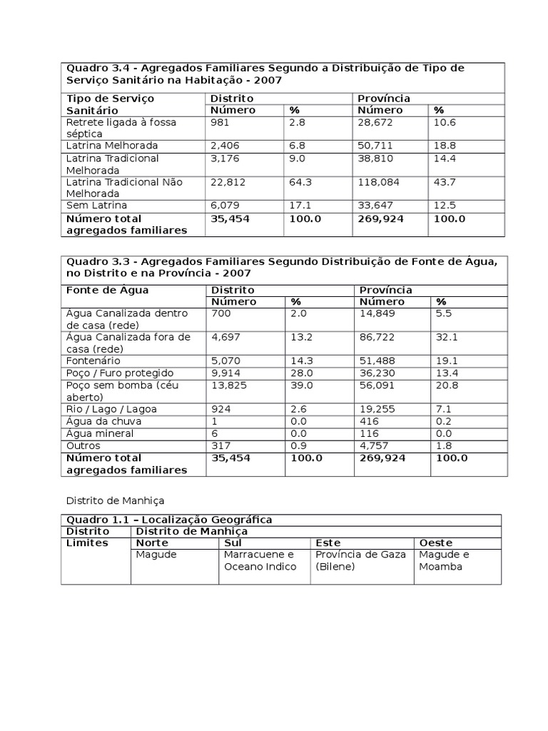 Distrito de Manhiça | PDF | Ciências e Matemática