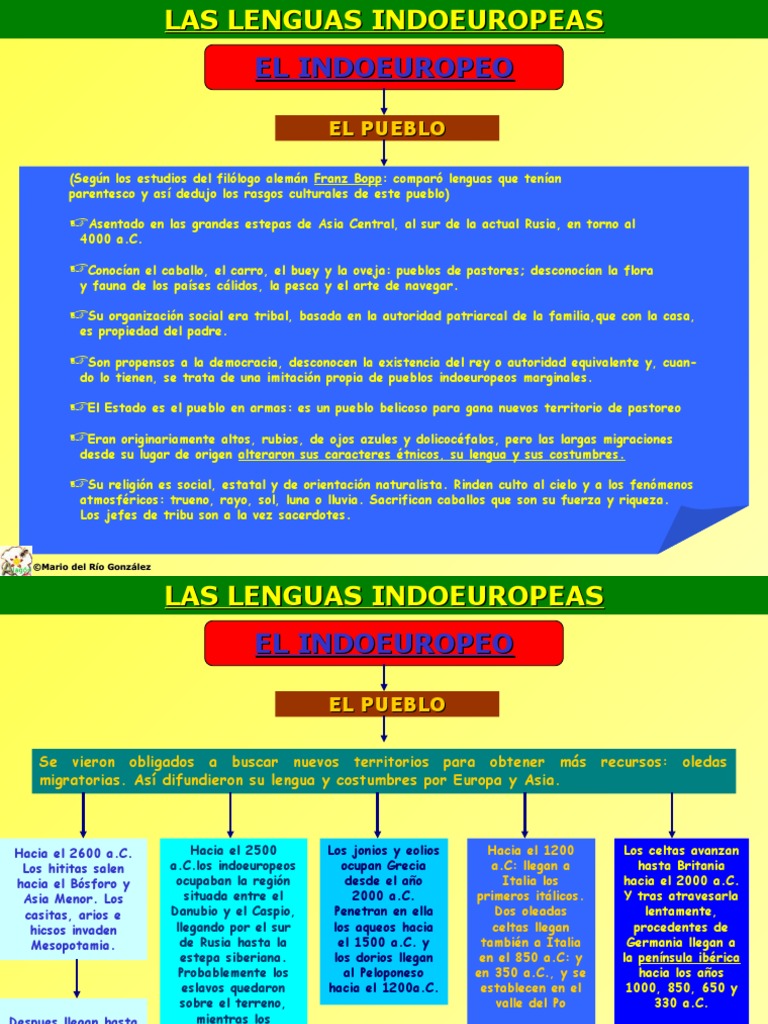 familia Indoeuropea | latín | Europa