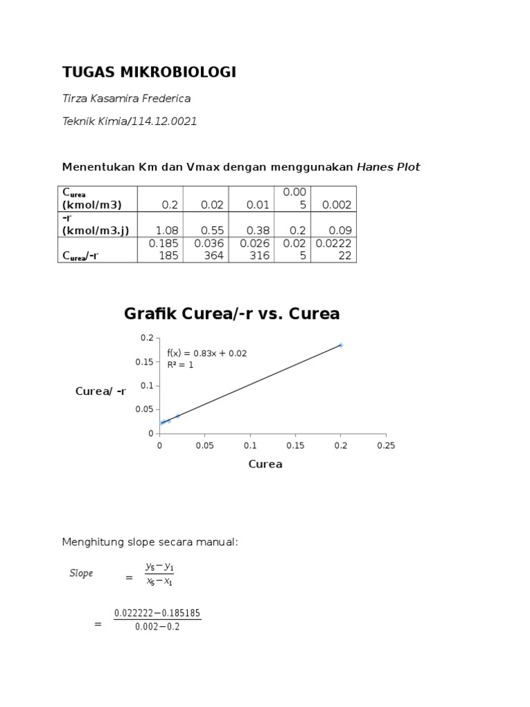 Km and Vmax Calculation Using Hanes Plot | PDF