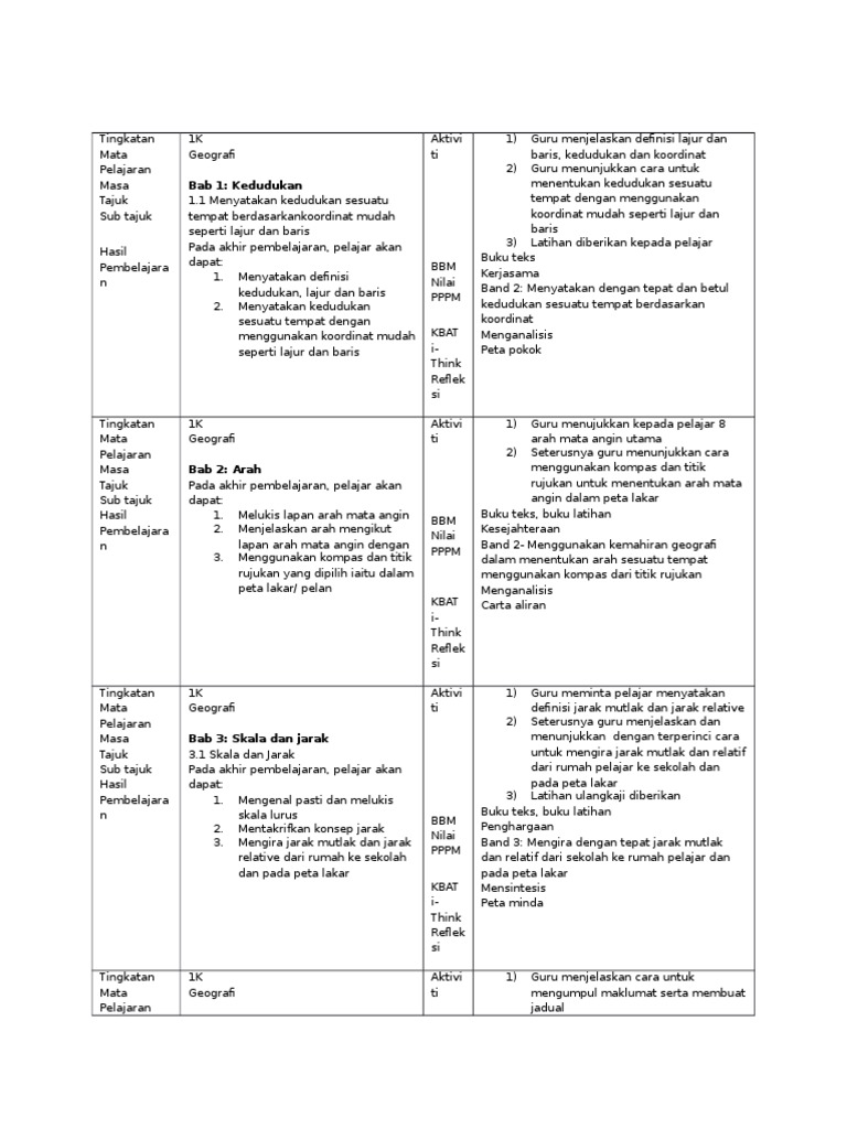 RPH Geo Form 1 | PDF