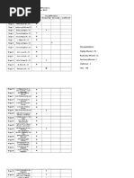 BIR RDO Directory | PDF | Finance & Money Management