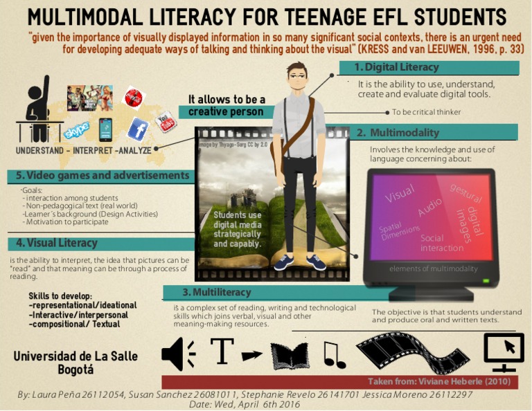 Multimodal Literacy Infographic | PDF