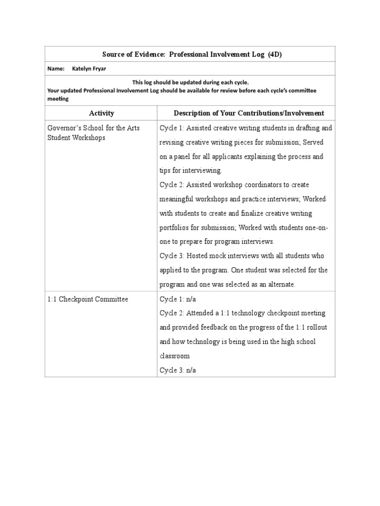 Source of Evidence: Professional Involvement Log (4D) | PDF | Teachers ...