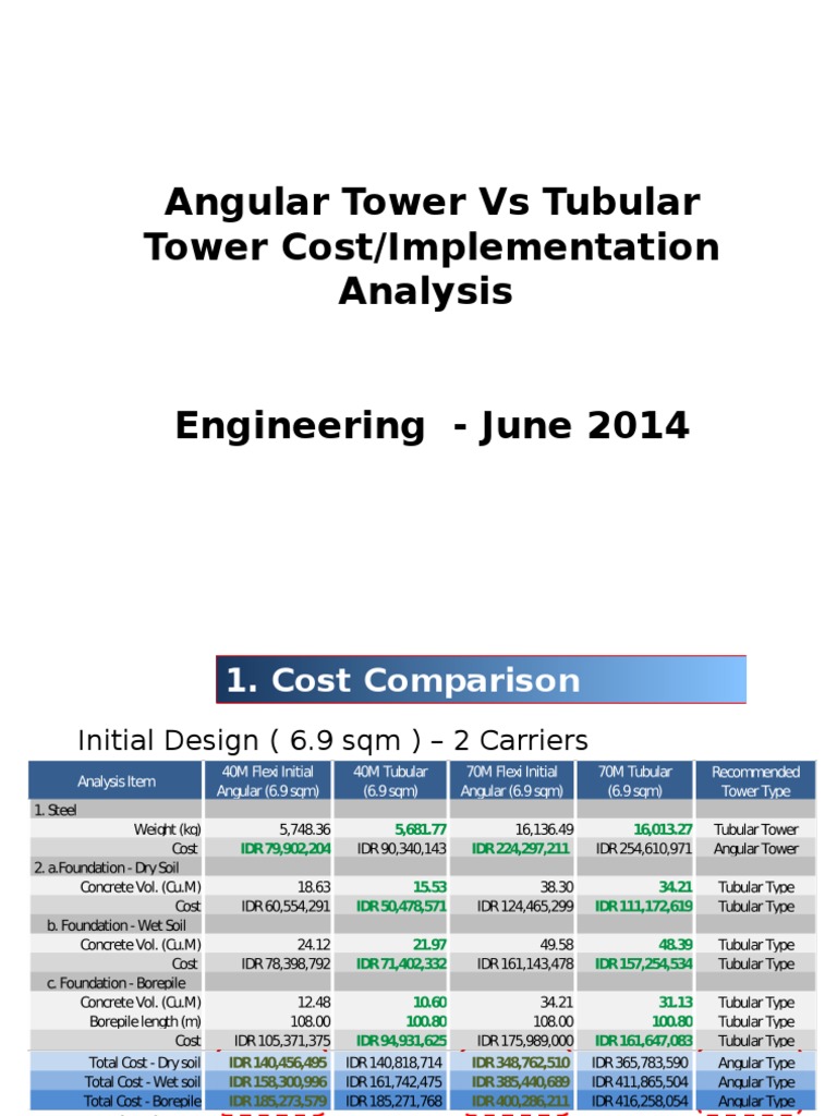 Tubular vs Angular Tower Analysis | Pipe (Fluid Conveyance) | Welding