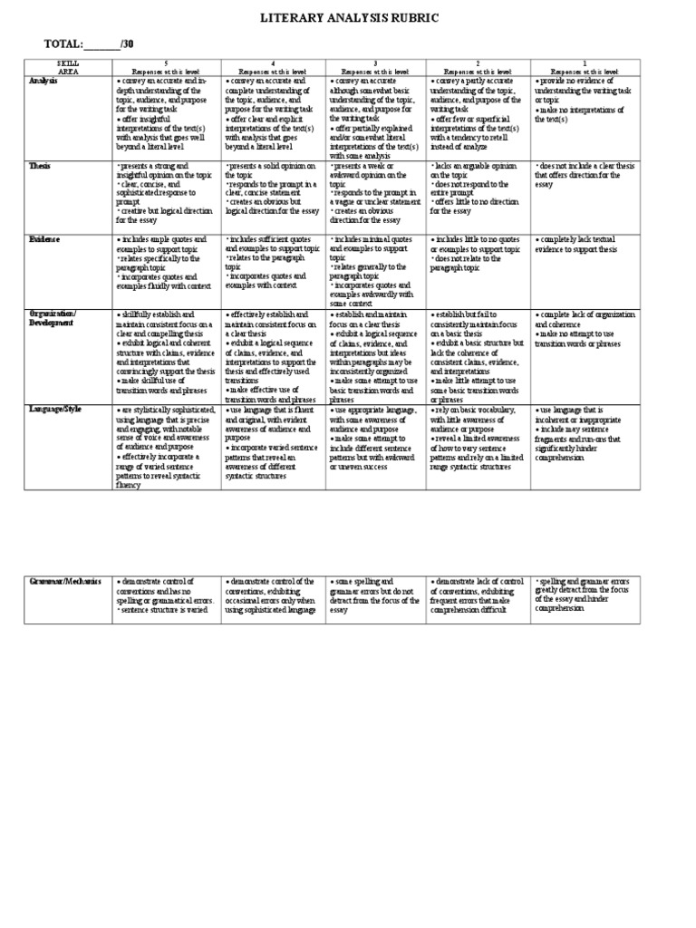 Literary Analysis Rubric | PDF | Phrase | Essays