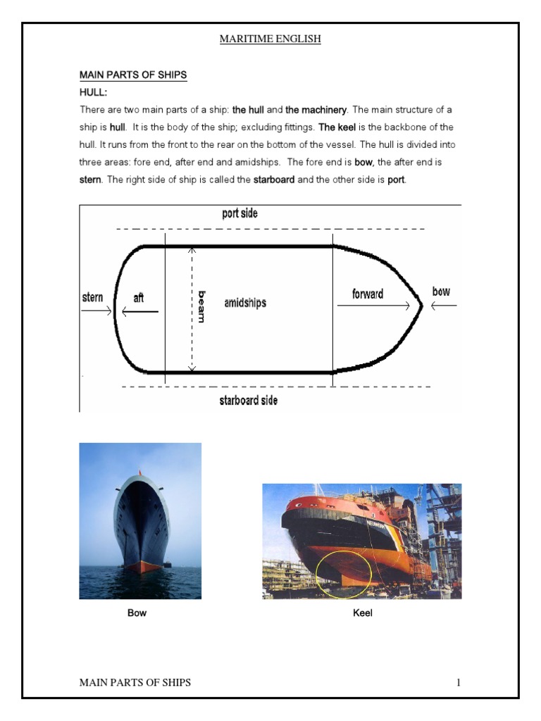 Parts Of A Ship Keel