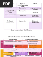 Escala de Disnea MRC Modificada | PDF