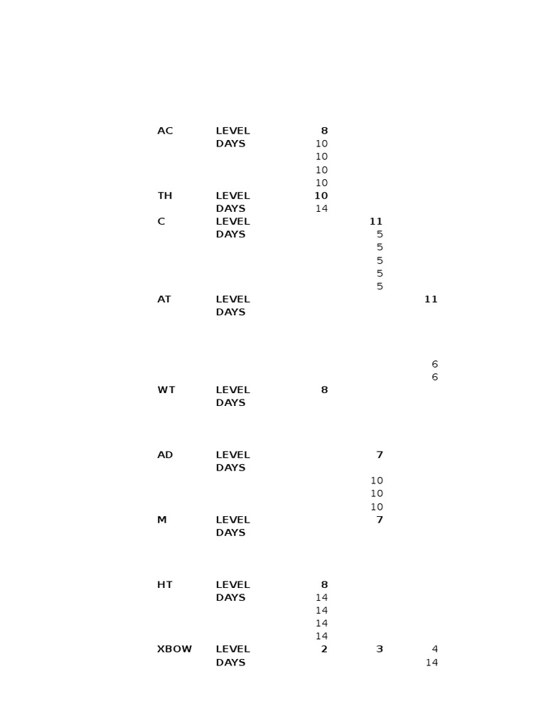 Construction Levels and Days Overview | PDF