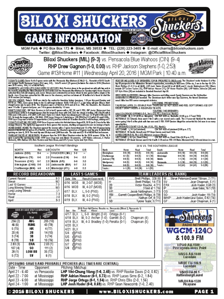 4.20.16 Vs PNS Game Notes PDF | PDF | Baseball Positions | Baseball Leagues