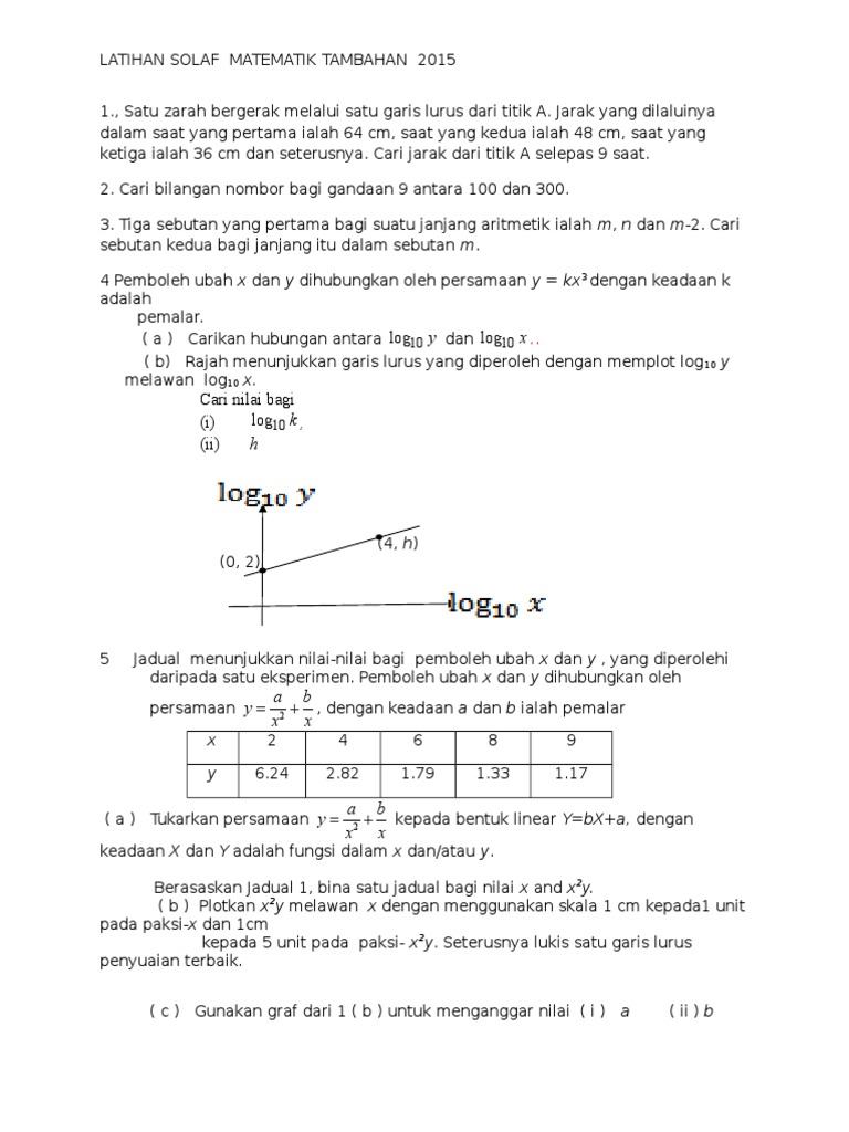 Add Math Latihan | PDF