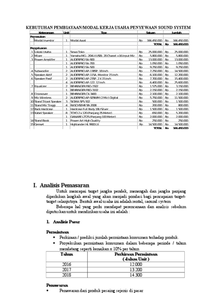 Contoh RAB Usaha Sound System | PDF