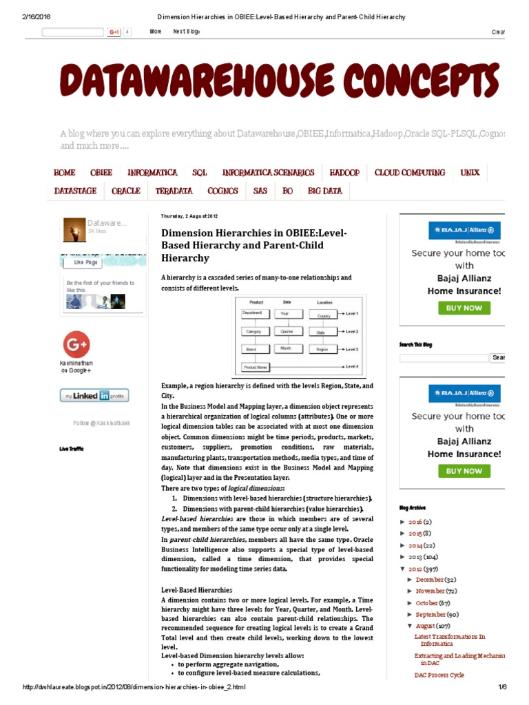 Dimension Hierarchies in OBIEE: Understanding Level-Based and Parent ... Dimension Hierarchies in OBIEE: Understanding Level-Based and Parent ...