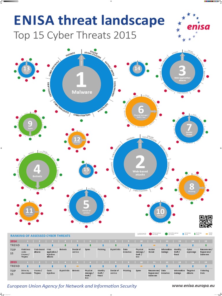 2015 Cyber Threats Overview | PDF | Career & Growth | Social Science