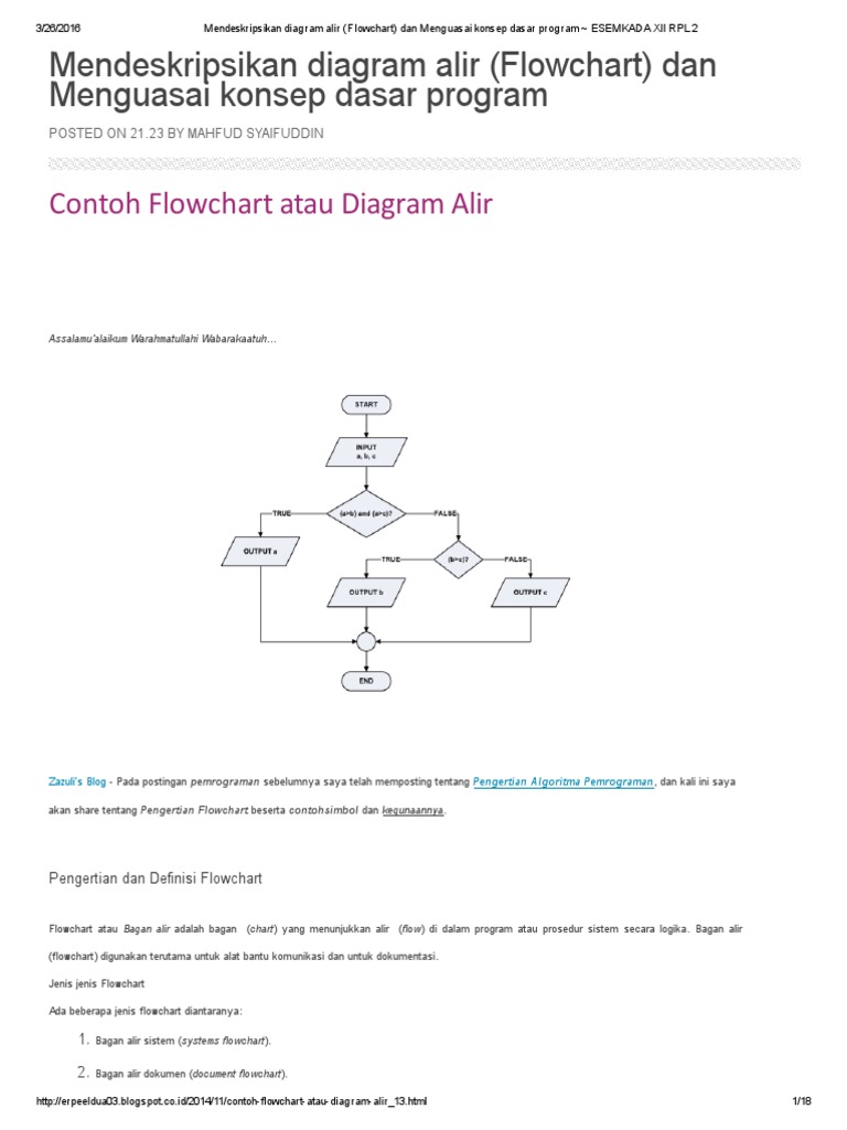 Mendeskripsikan Diagram Alir (Flowchart) Dan Menguasai Konsep Dasar ...
