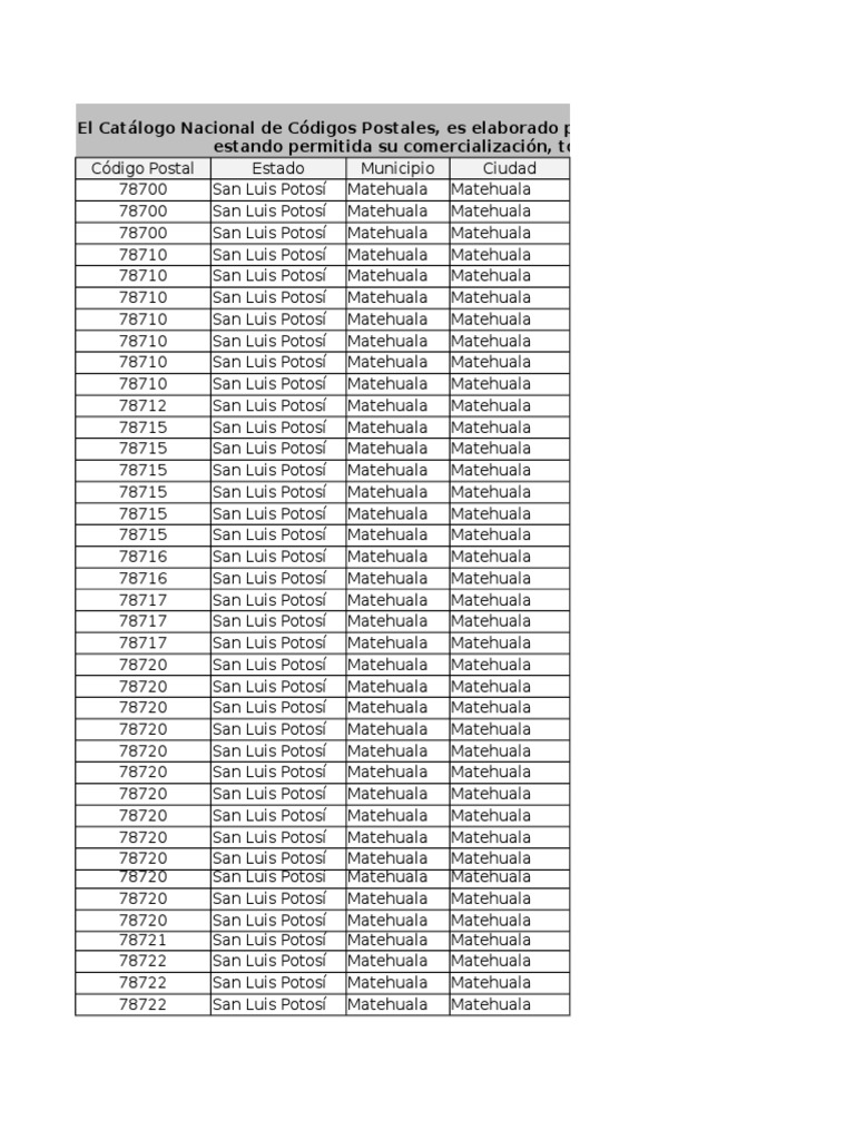 Codigos Postales de Matehuala | PDF | Sistema postal | Filatelia