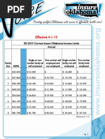 Texas Reality Check - Lifestyle Calculator - Total Expenses | PDF ...