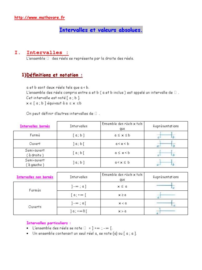 valeur-absolue-intervalles | Intervalle (mathématiques) | Ensemble ...