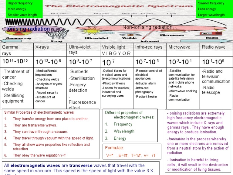 Electromagnetic Spectrum | PDF | Electromagnetic Radiation ...
