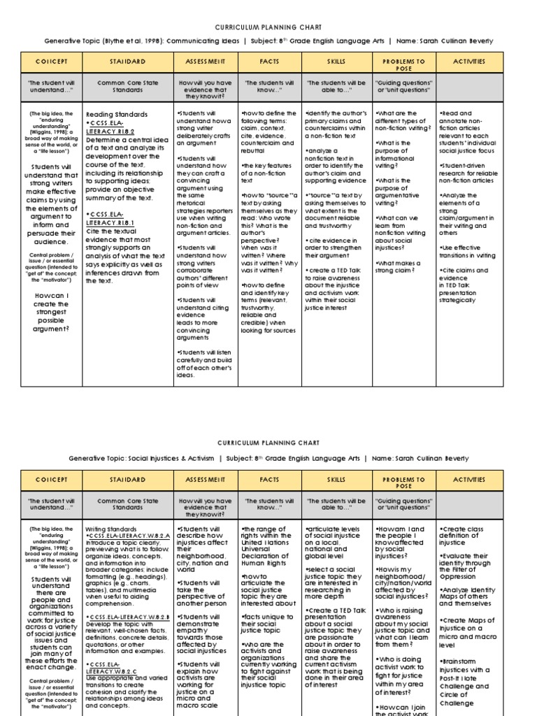 Curriculum Table Template | PDF | Common Core State Standards ...