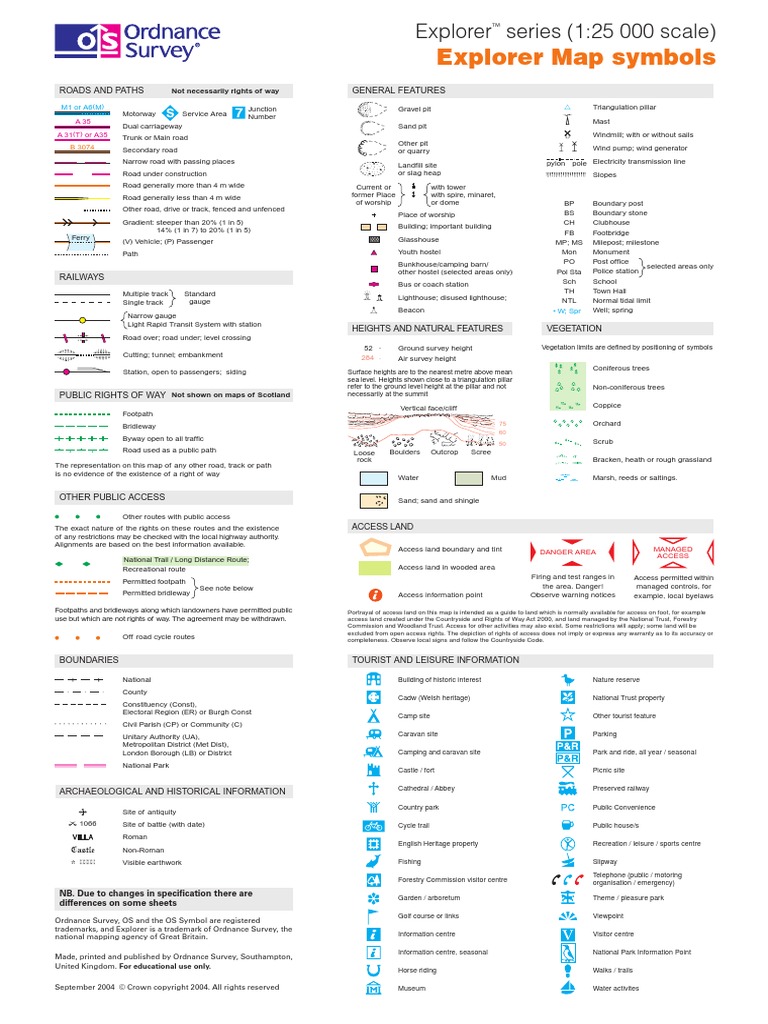 Os Symbols Sheet | PDF | Ordnance Survey | Trail