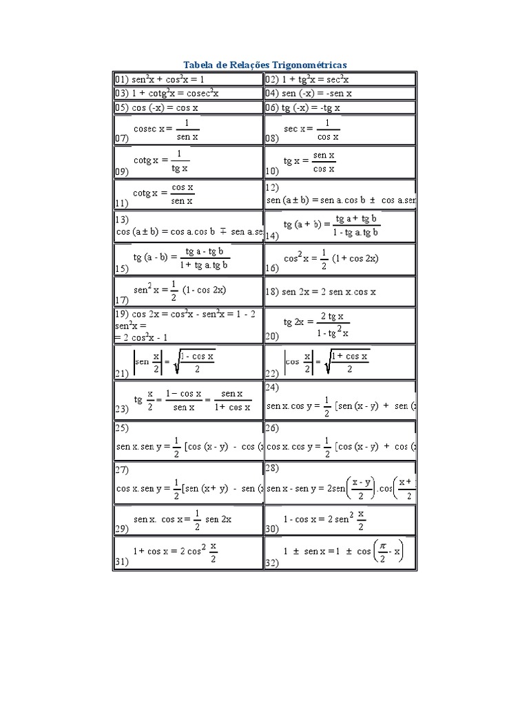 Tabela de Relações Trigonométricas | PDF