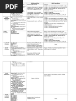 Rom MMT Study Sheet Shoulder | PDF | Anatomical Terms Of Motion | Shoulder