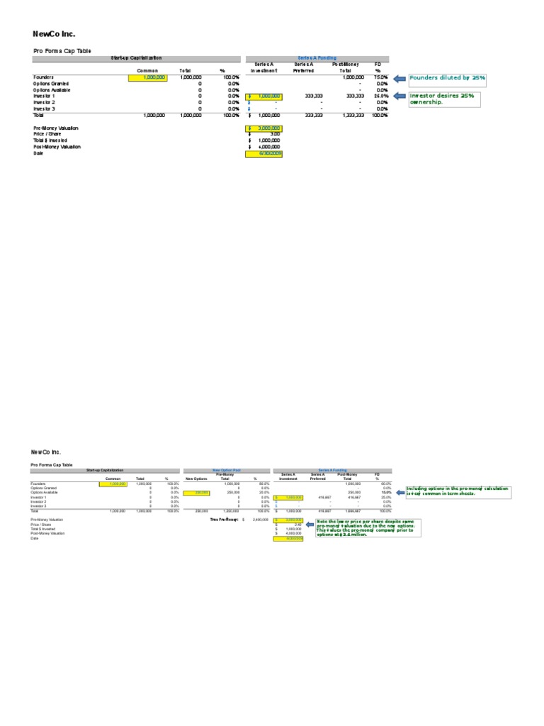Cap Table Template | PDF | Option (Finance) | Investing