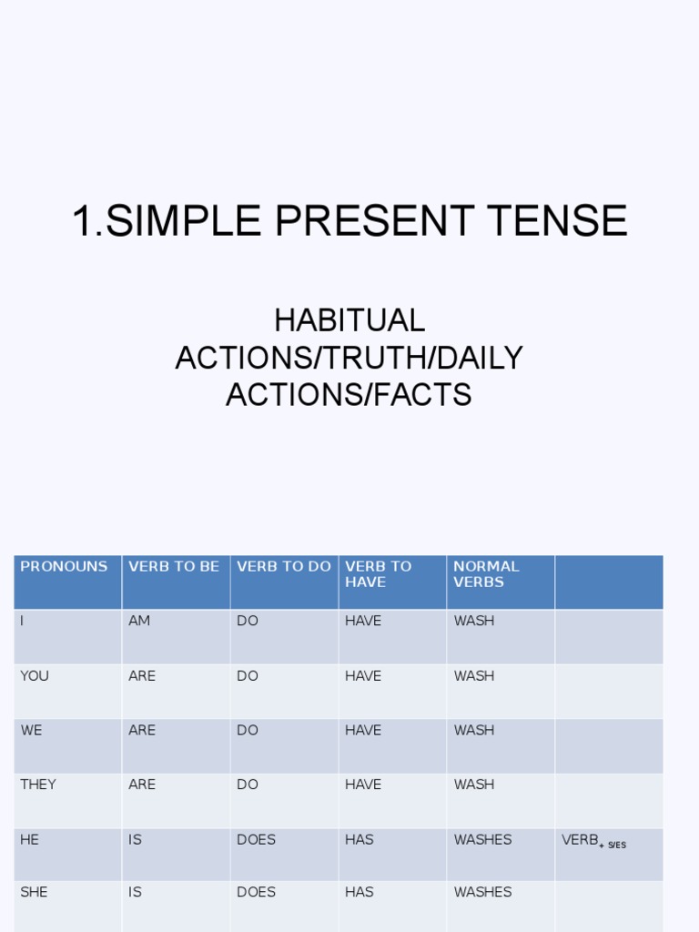 1.simple Present Tense: Habitual Actions/Truth/Daily Actions/Facts | PDF