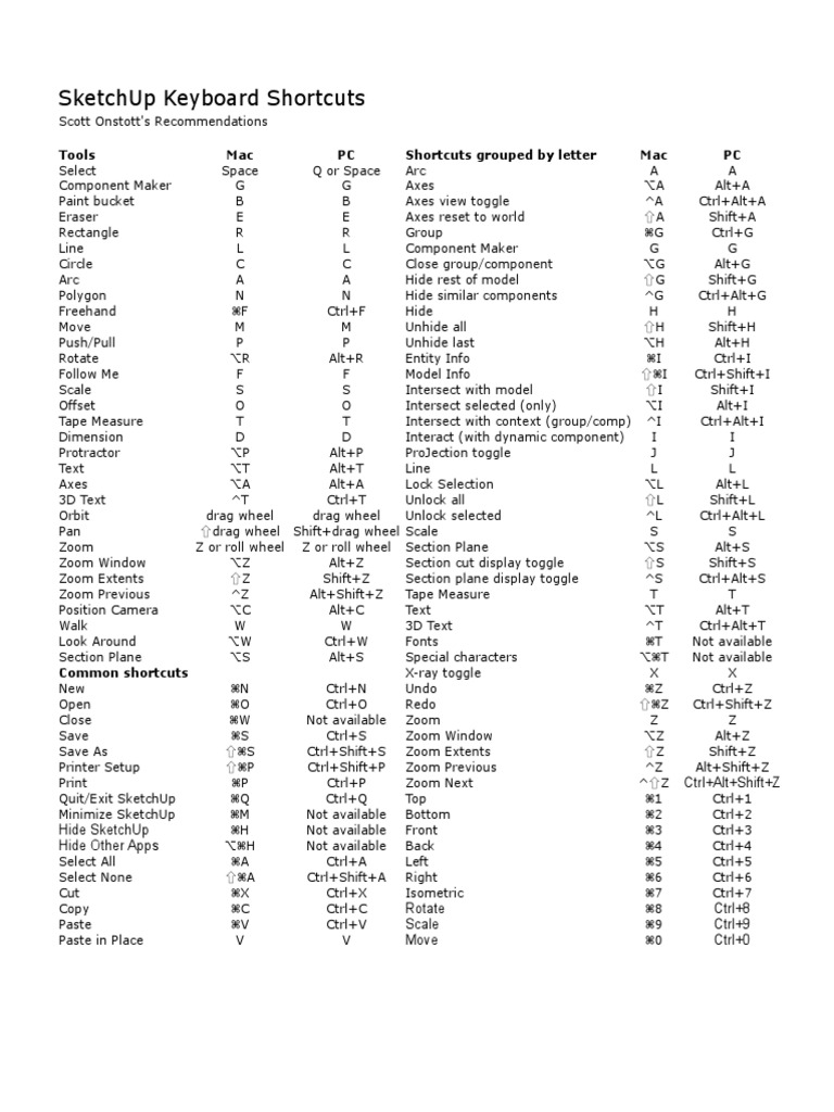 Keyboard Shortcuts | PDF