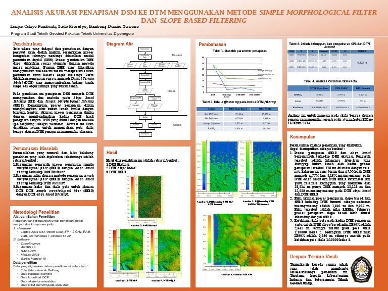 Poster Penelitian Tentang DSM | PDF