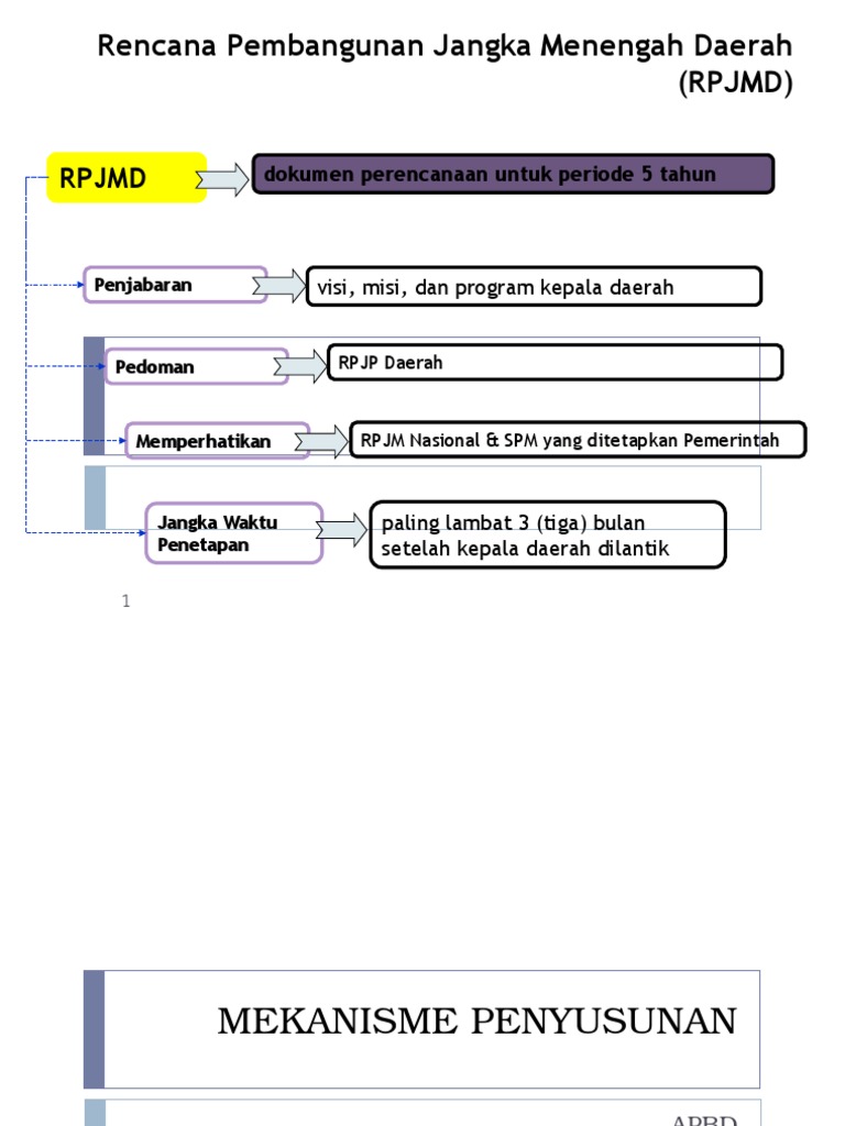 Mekanisme Penyusunan Apbd | PDF