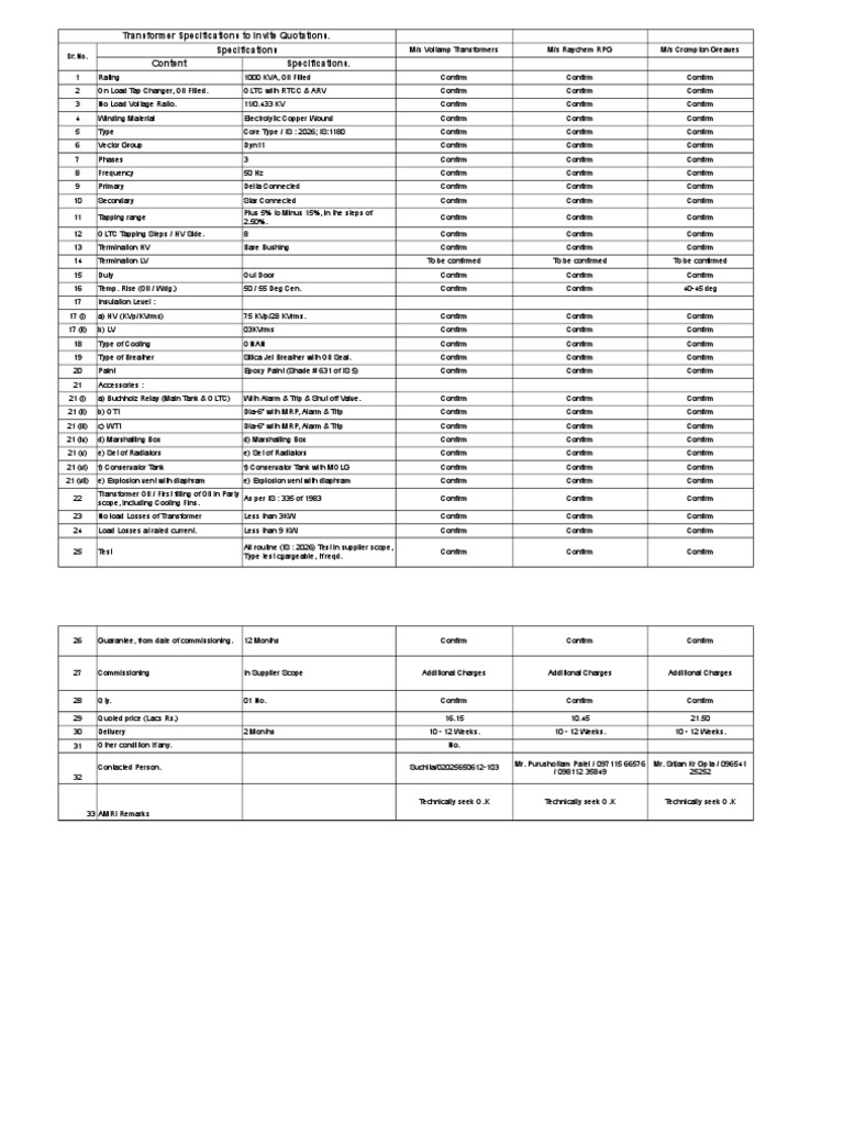 TCS of Transformers | PDF | Transformer | Electrical Equipment