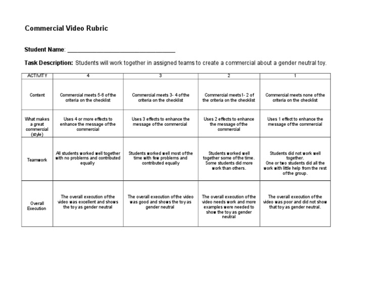 Gender Neutral Toy Commercial Rubric | PDF | Career & Growth