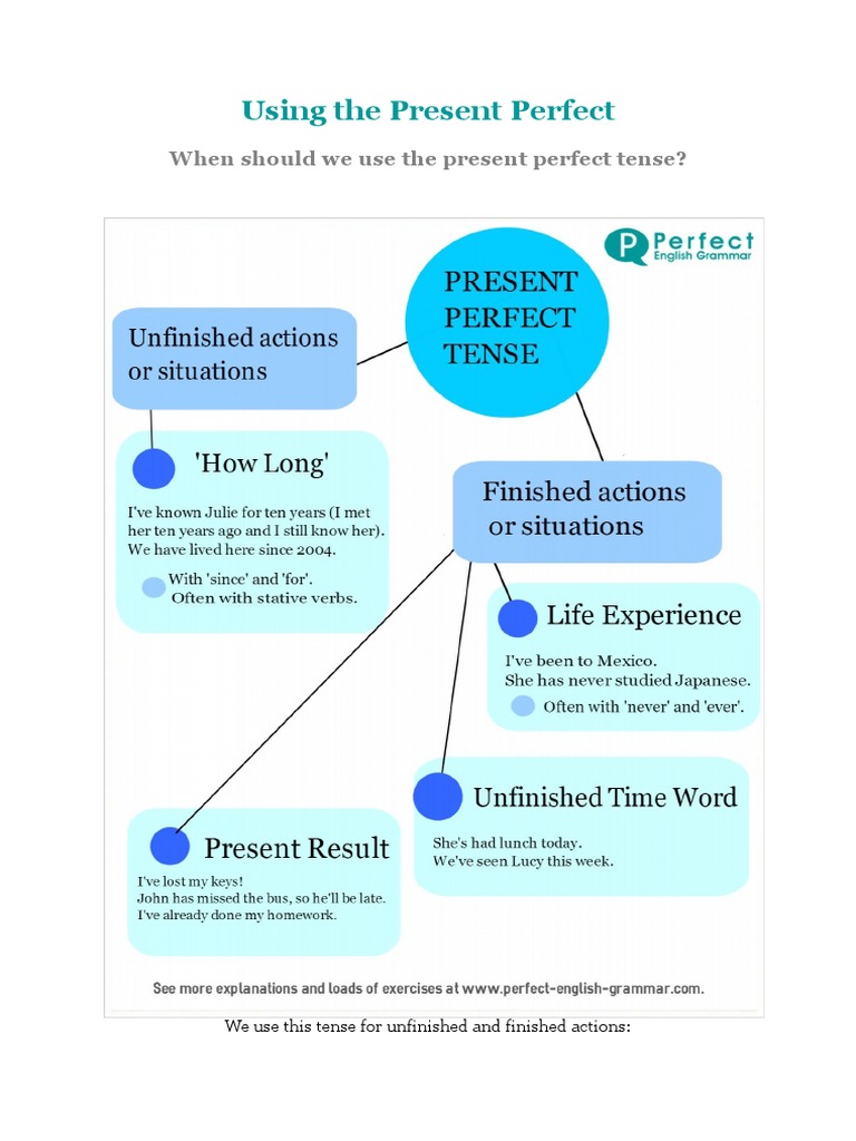 Using The Present Perfect | PDF | Perfect (Grammar) | Grammatical Tense