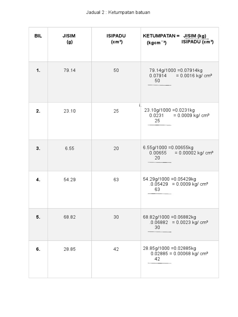 Ketumpatan Batu | PDF