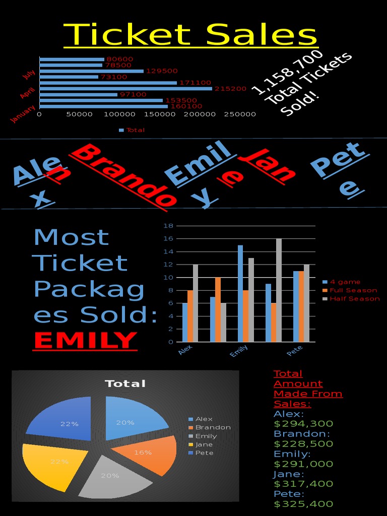 Total Ticket Sales and Revenue Breakdown | PDF
