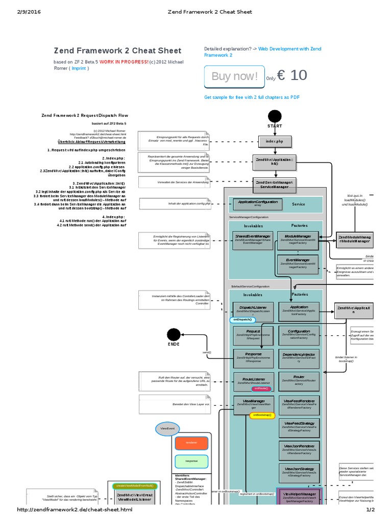 Zend Framework 2 Cheat Sheet | PDF